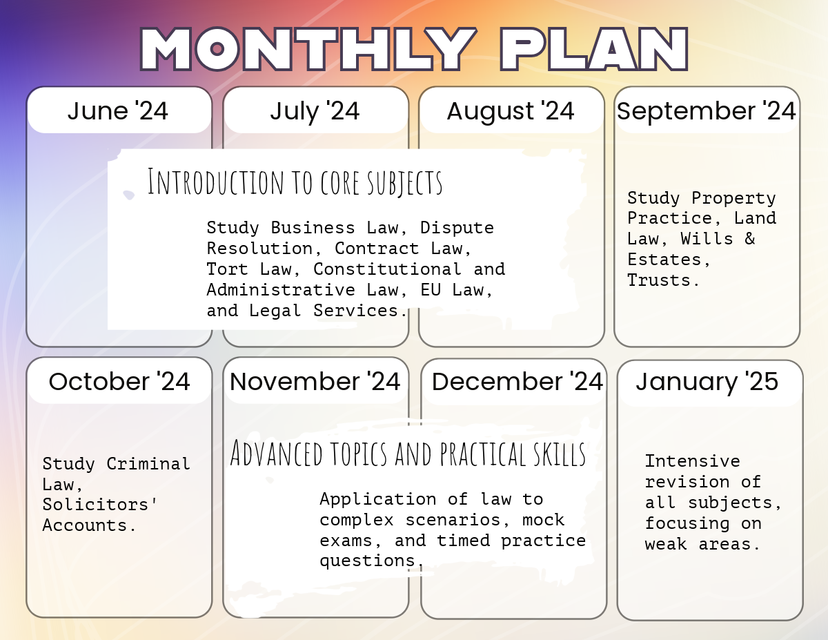 Study Planner for SQE1 - GlinTiss Ltd